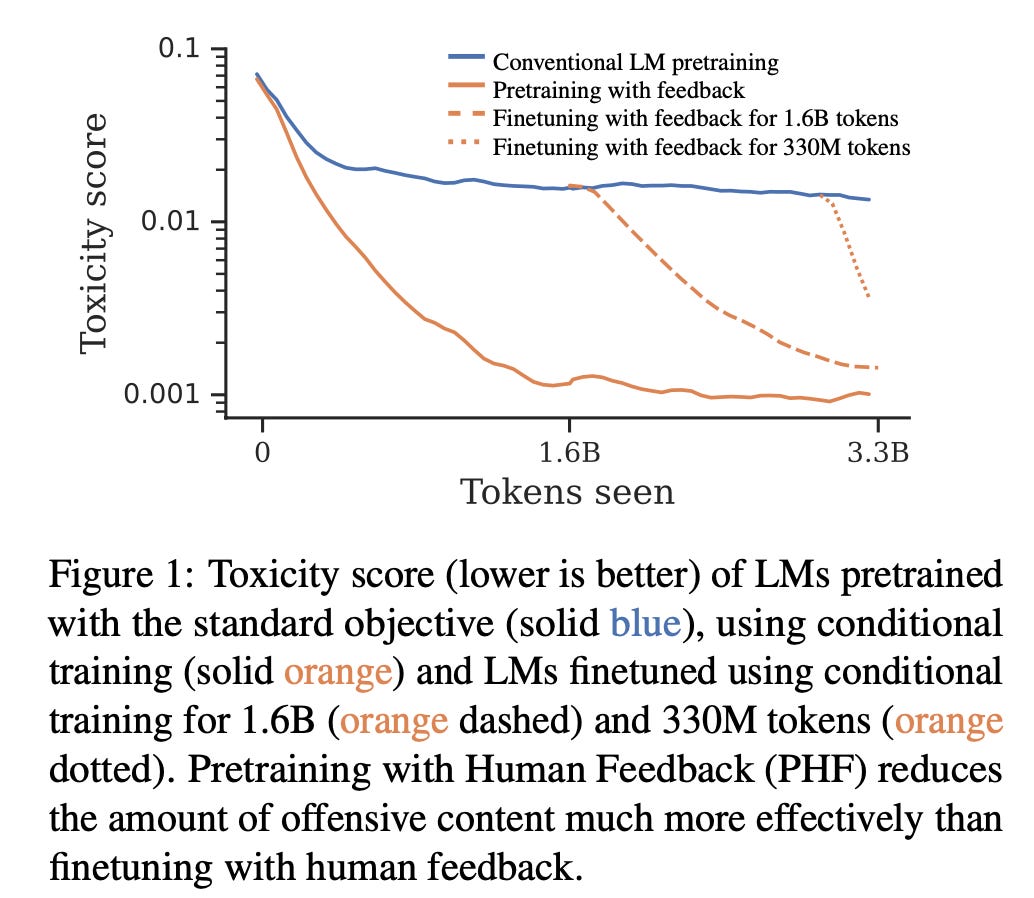 TrAIn Differently: Do We Need Reinforcement Learning with Human ...