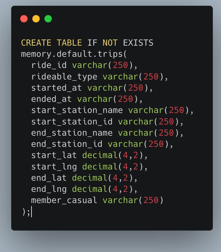 Introduction to Presto/Trino for Data Engineers