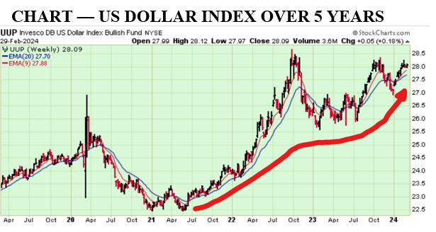 US Dollar Strength Hypothesis – USA Giant Socialist Nation? – Ownership ...