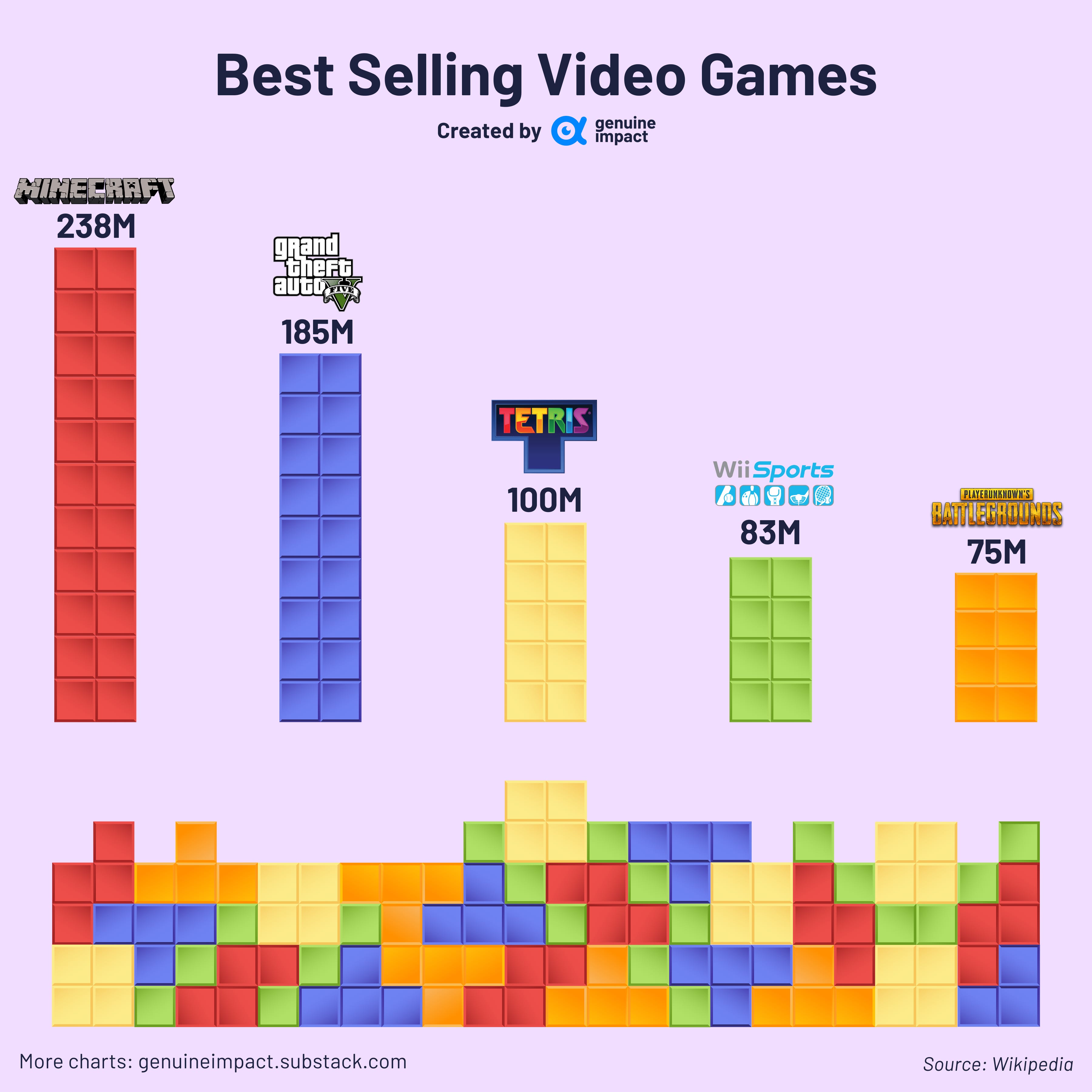Inside the Gaming Universe 🎮 - by Amara and Min Hui