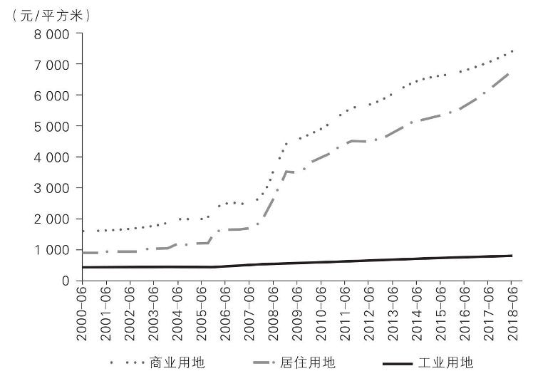 The Rise and Fall of LGFVs - by Jonathon P Sine