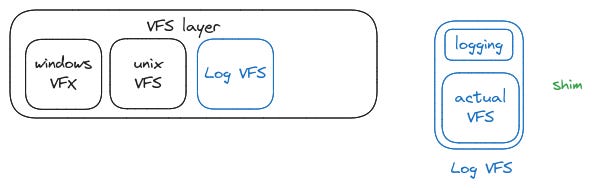 libSQL: Diving Into a Database Engineering Epic