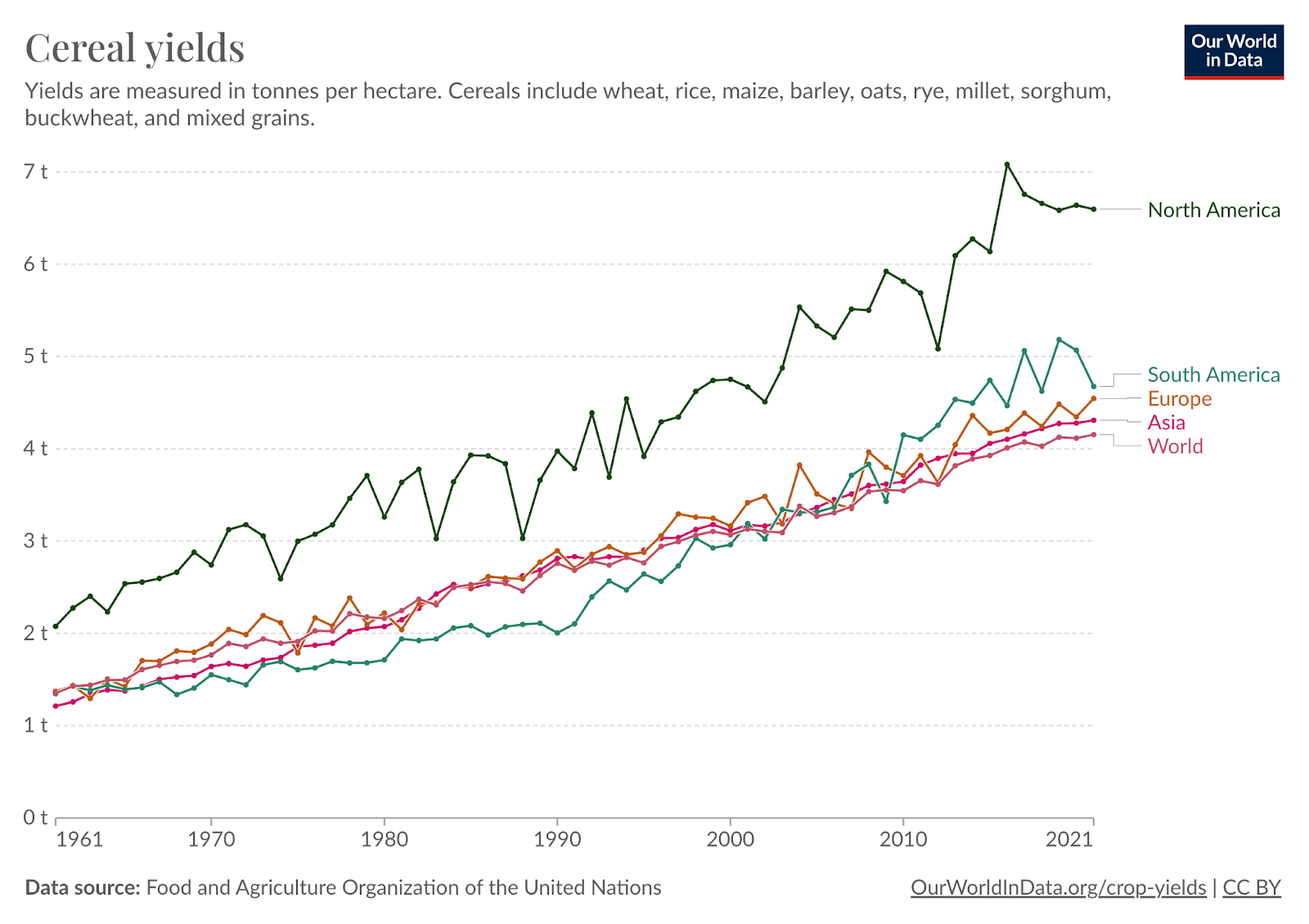 Why we need to highlight stories of progress to build a better future