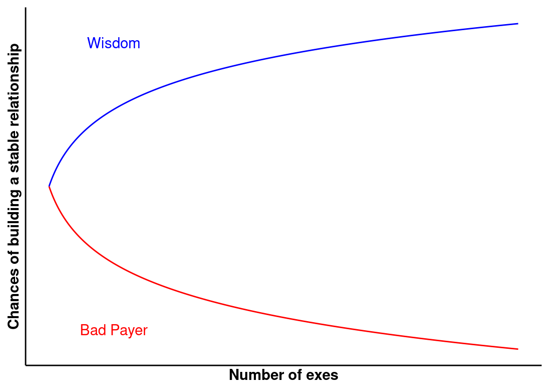 I Will Probably Never Date Taylor Swift - Integrity Talk