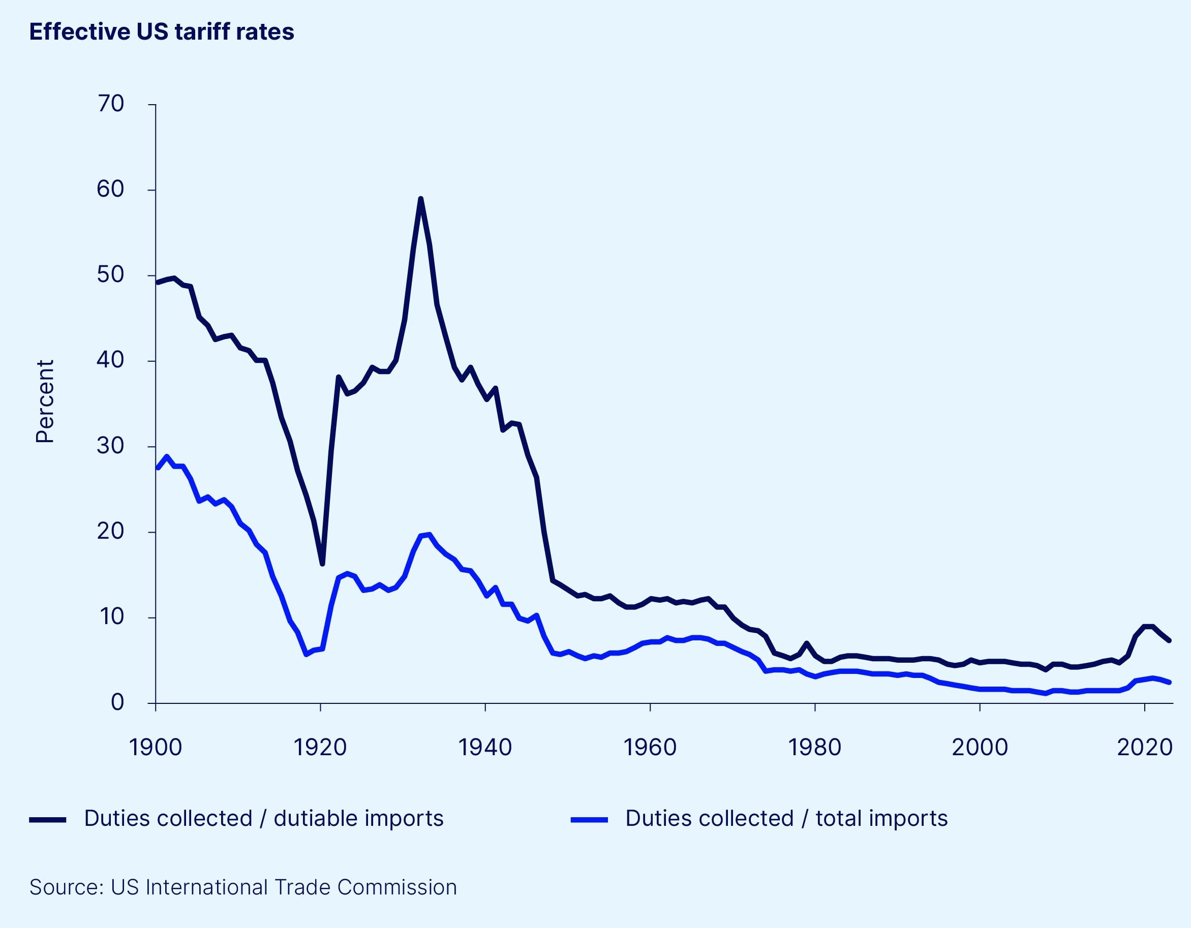 Demystifying Tariffs | Mises Institute