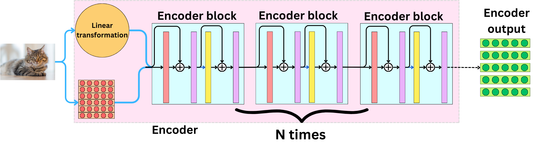 What is the Vision Transformer? - by Damien Benveniste
