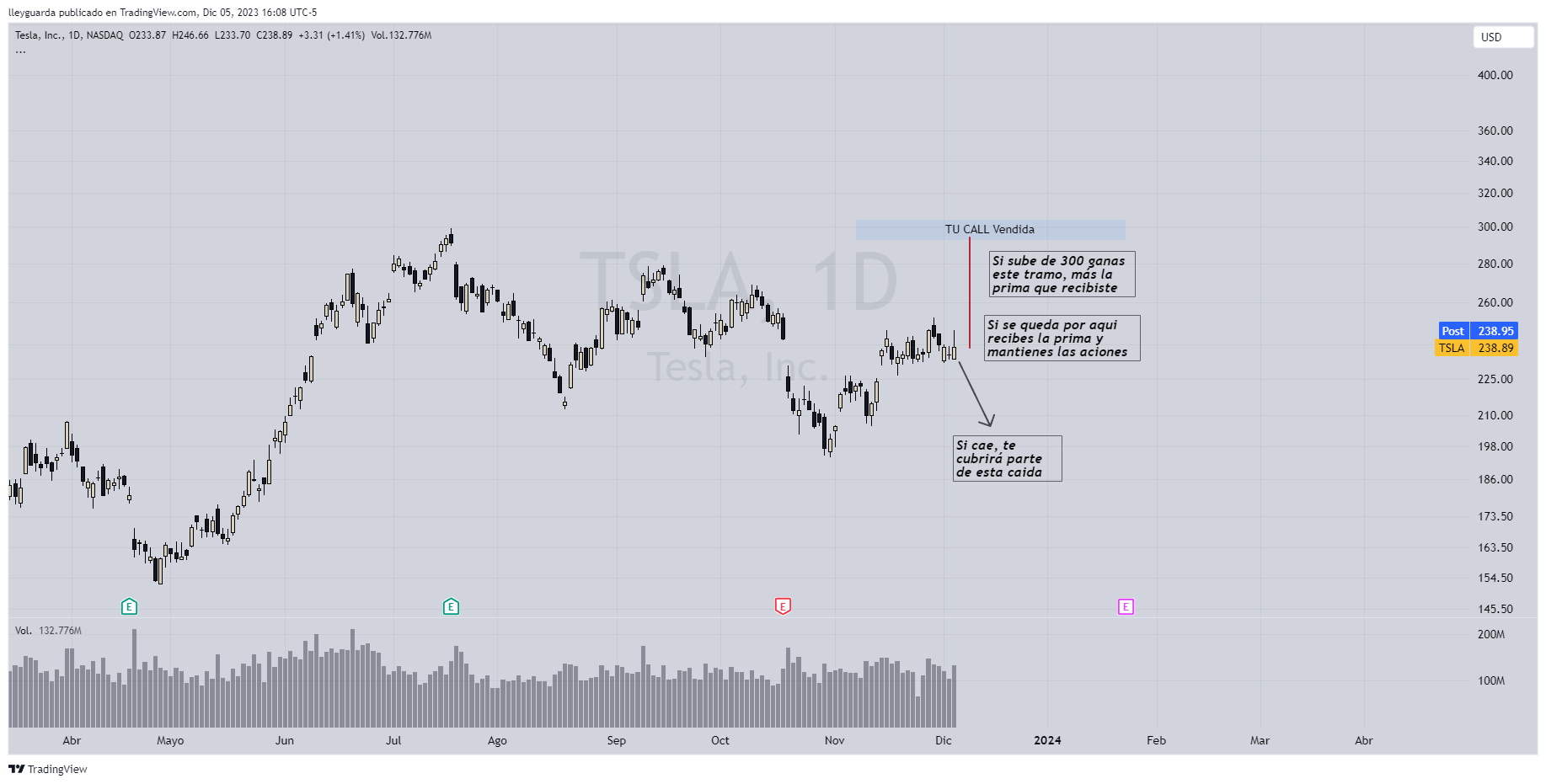 Exprimir las opciones - by David Leyguarda OptionsTrading