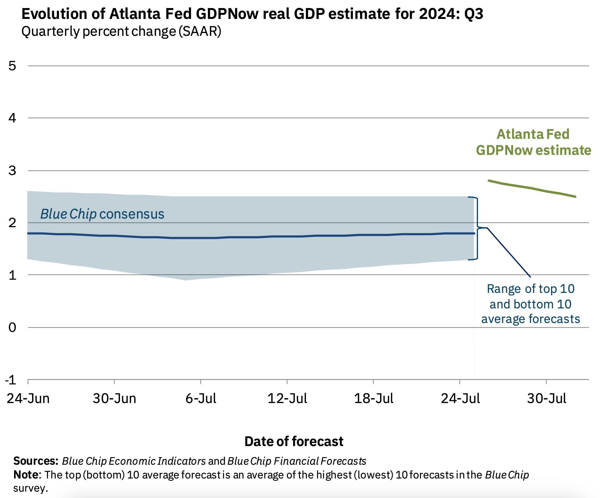 There are 'rules' and then there are 'statistical regularities' 🧮