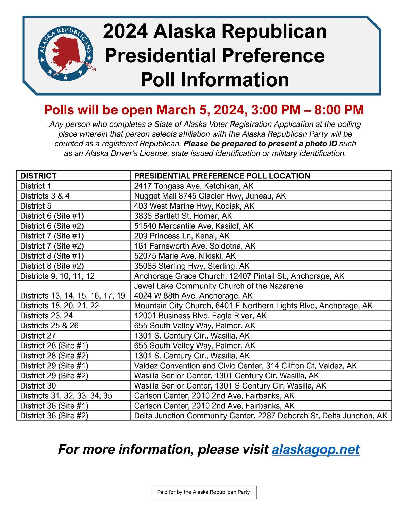 What you need to know about Tuesday's Alaska Republican Presidential ...