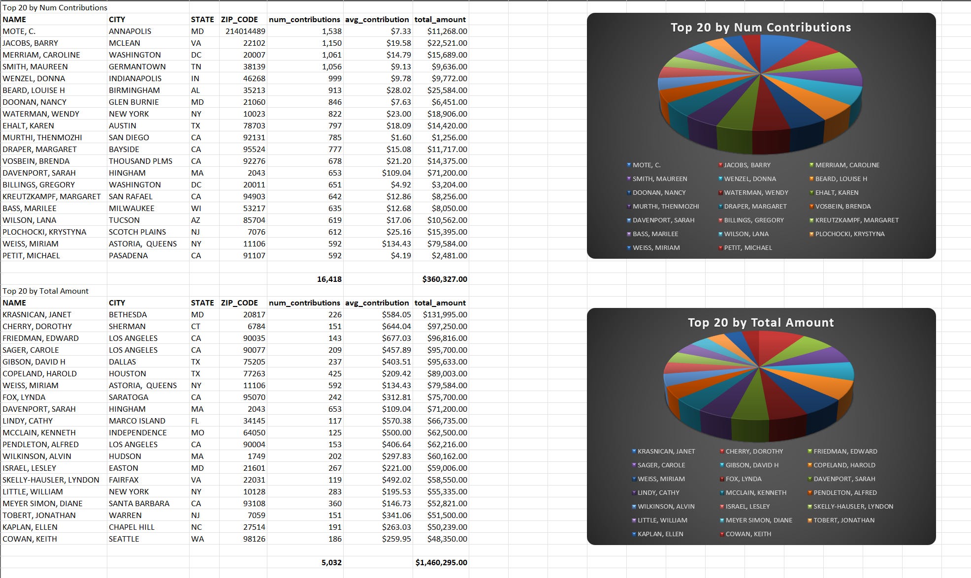 BREAKING: Criminal Money Laundering RICO Enterprise Sues President ...