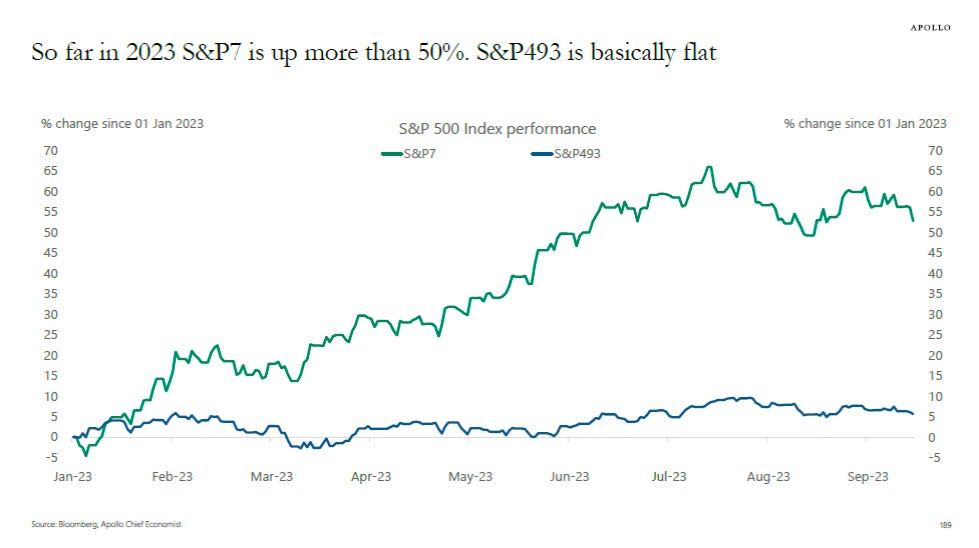 Valuing the Top 5 S&P 500 Stocks - by Daniel