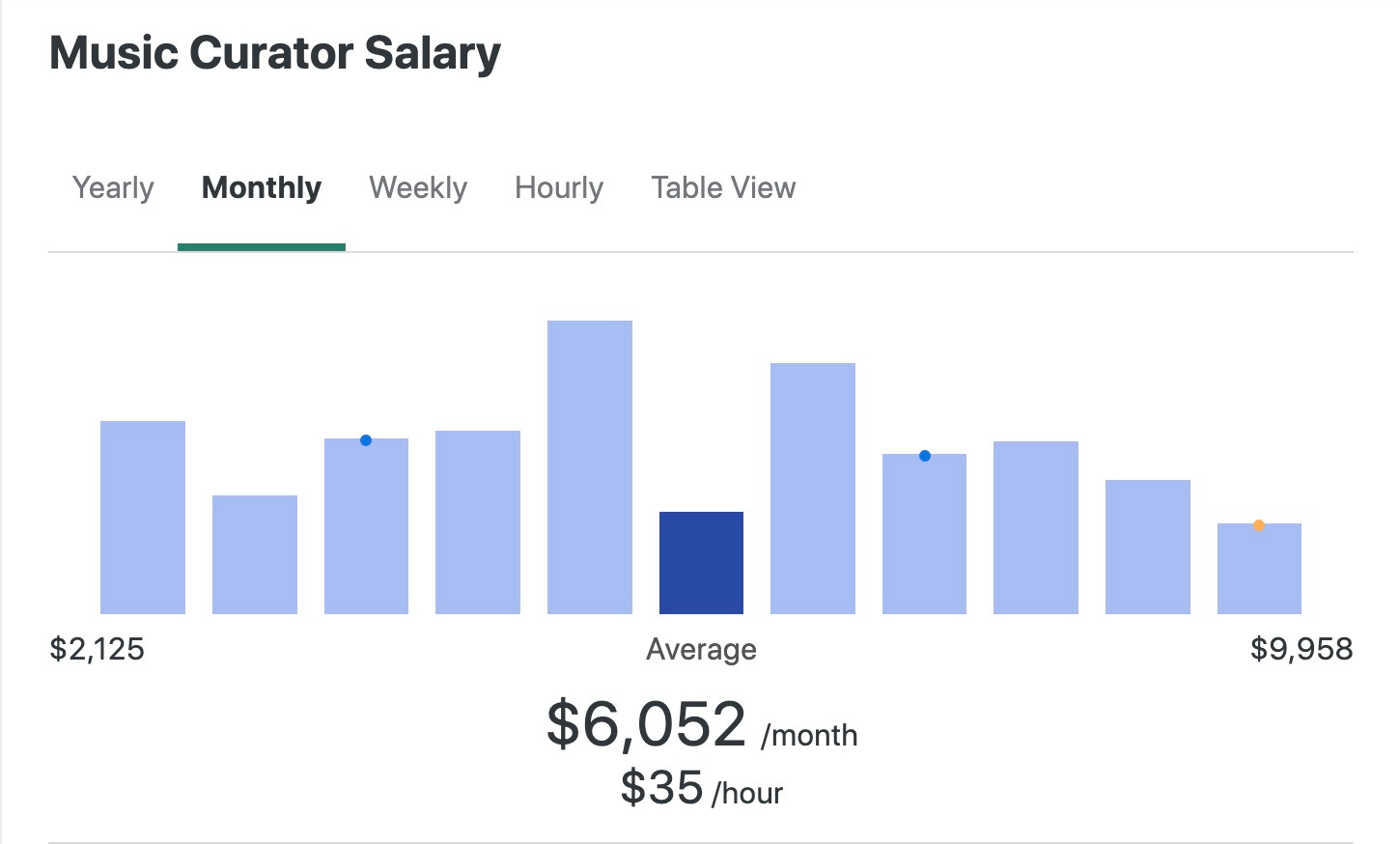 Music Curation - CM #19 - by Robin Good