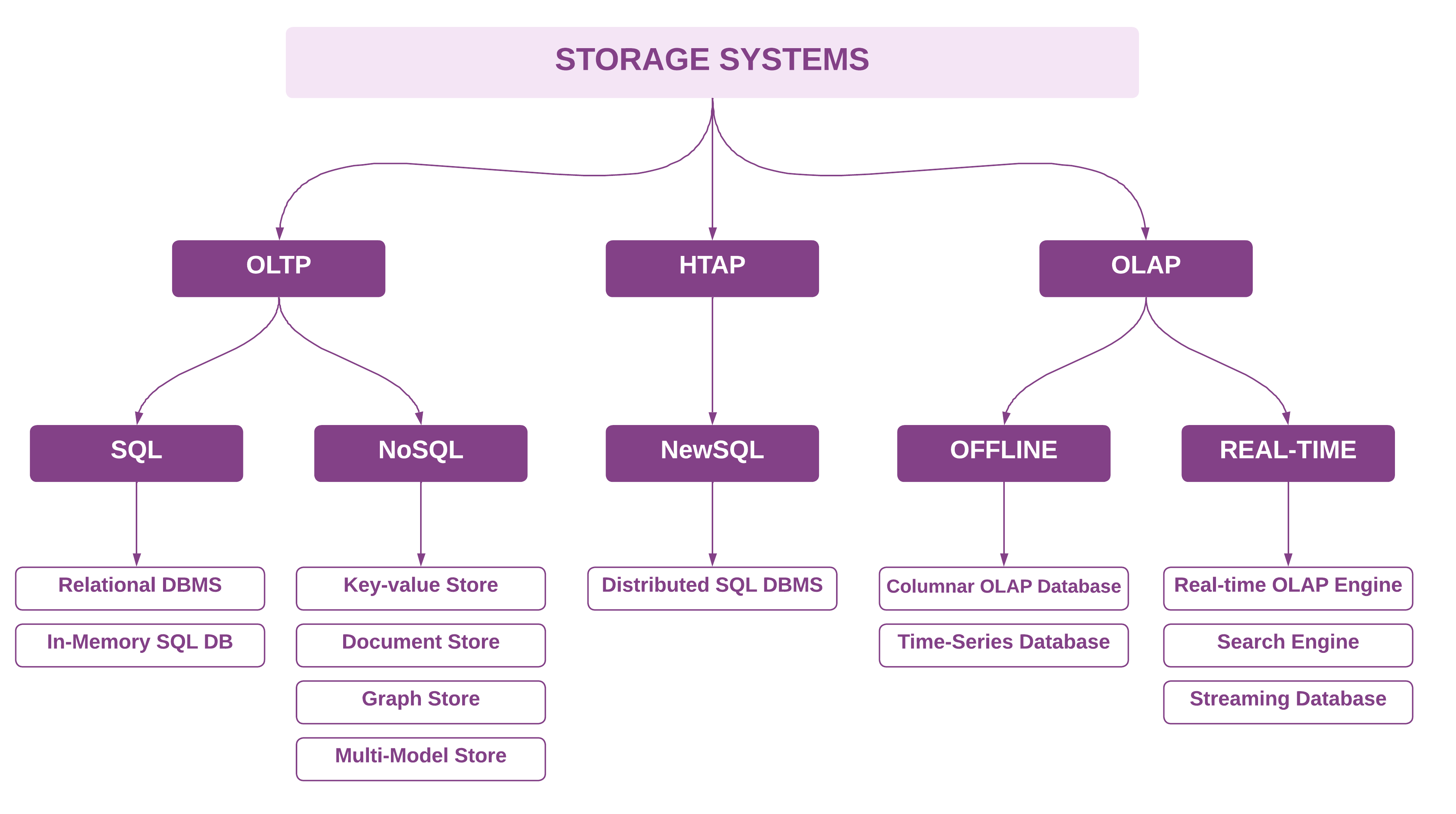 Open Source Data Engineering Landscape 2024