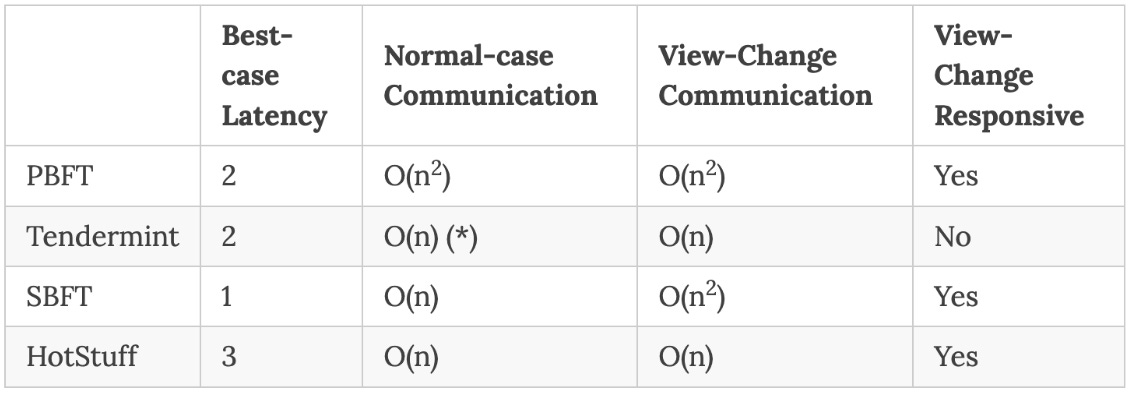 State of Modular Blockchains - by Roy Lu - Roy Deploy