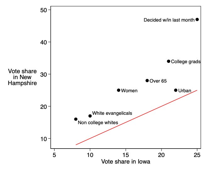 What is Haley up to? - by Seth Masket - Tusk