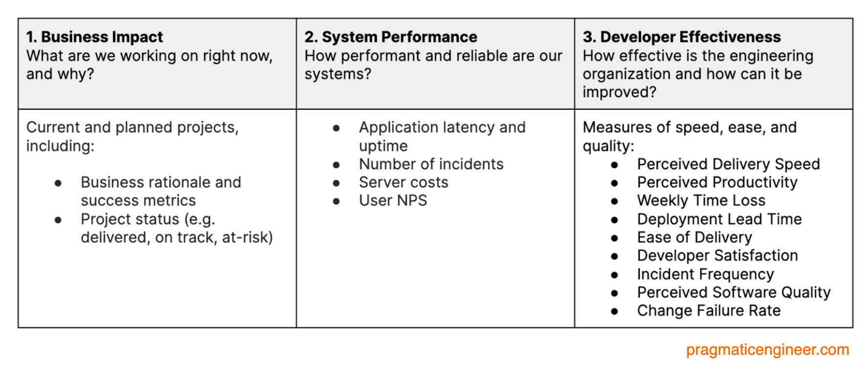 Measuring Developer Productivity: Real-World Examples