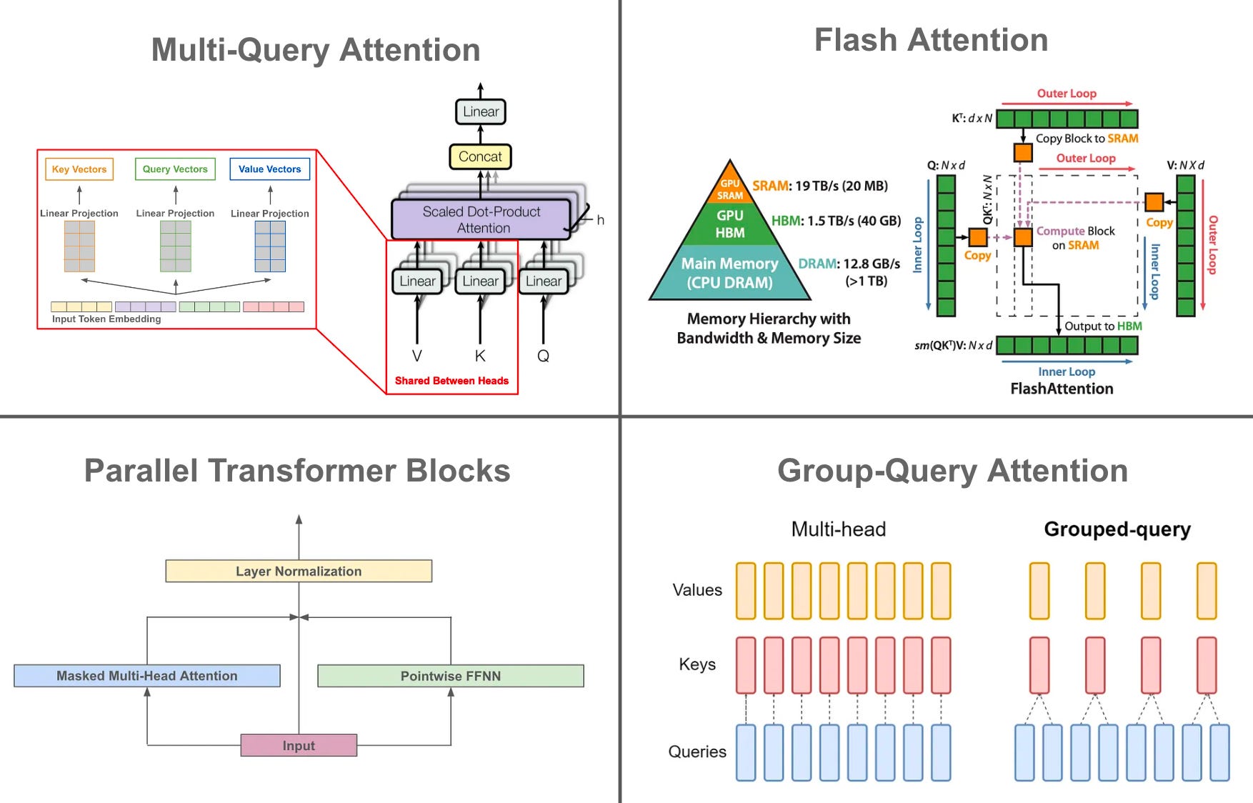 The History of Open-Source LLMs: Better Base Models (Part Two)