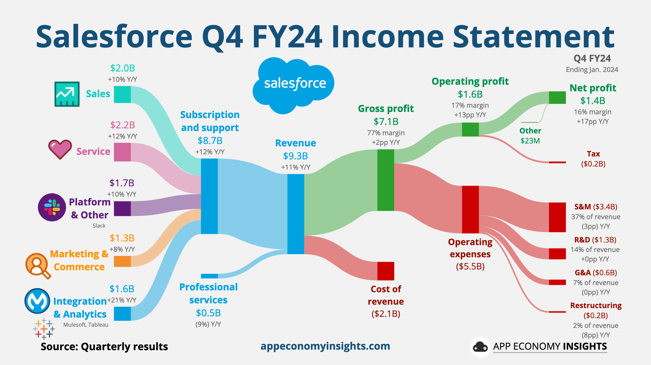 🦅 Crowdstrike Ai Powered Security