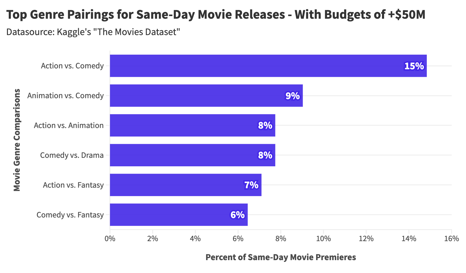 Barbie, Oppenheimer, and The History of Same-Day Mega-Movie Premieres