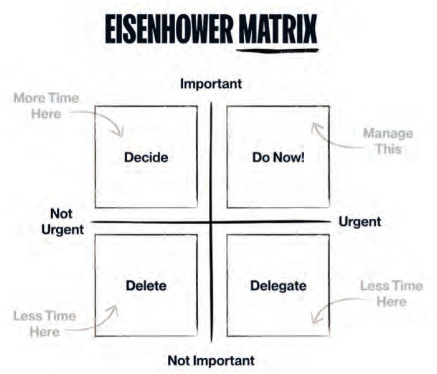 Want to Be Happier? Use These Five Charts to Improve Your Life.