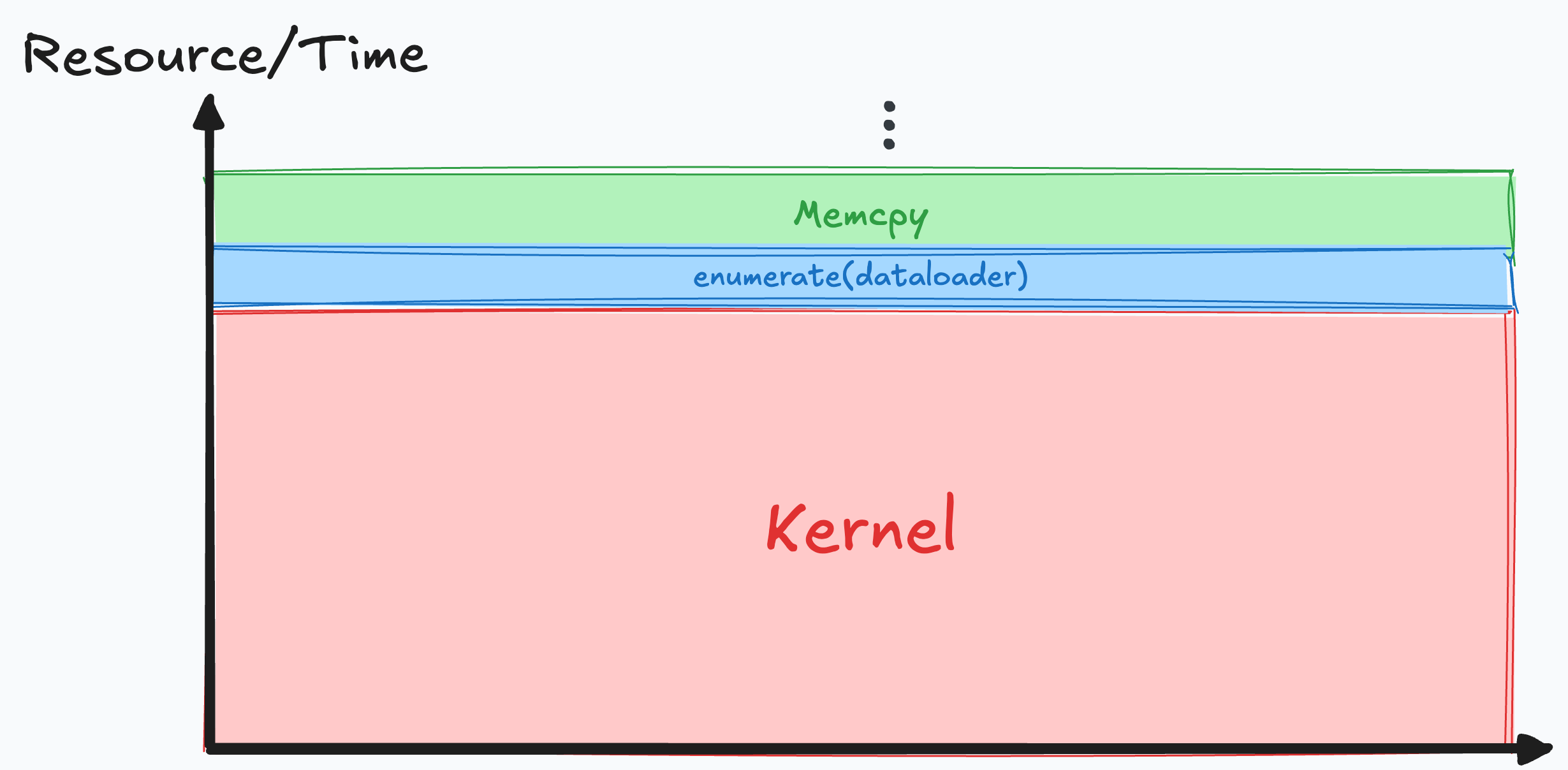 A Counterintuitive Behaviour Of Pytorch Dataloader