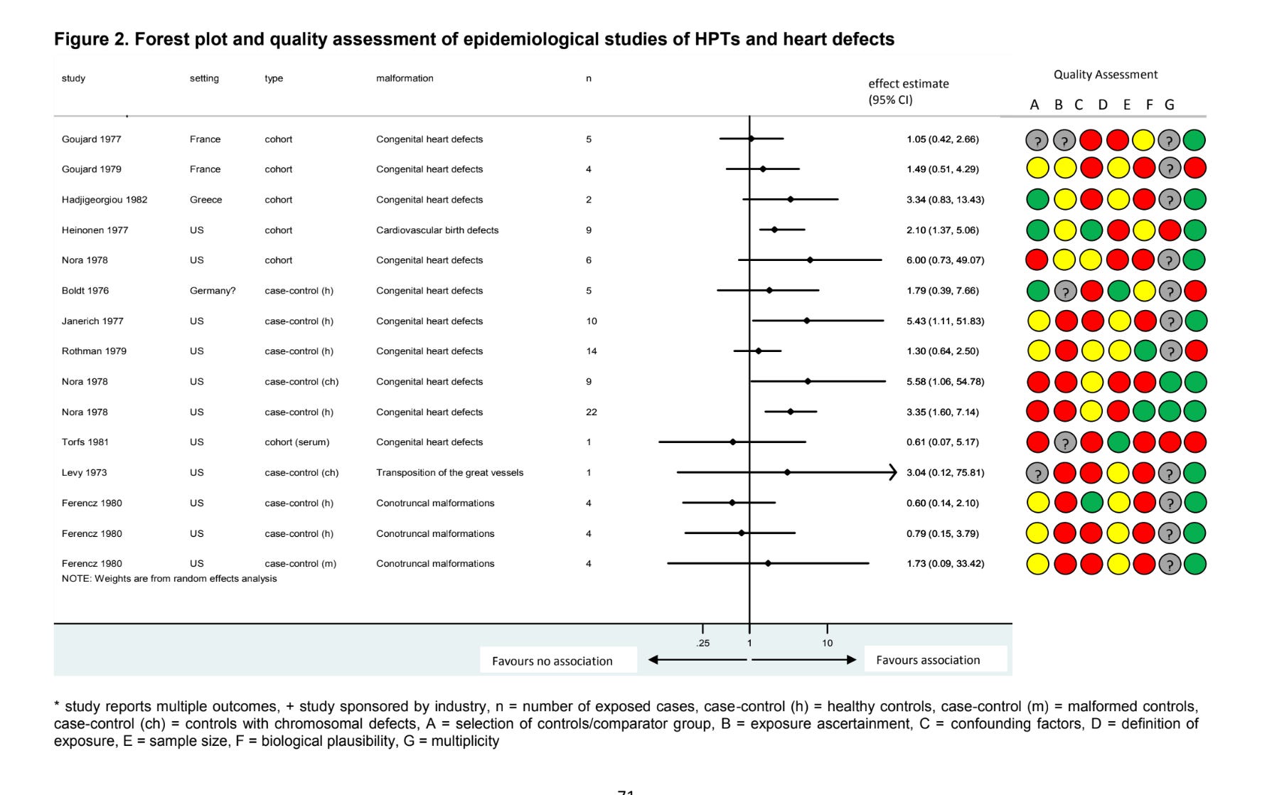 The Primodos Scandal - Part 2 - by Carl Heneghan