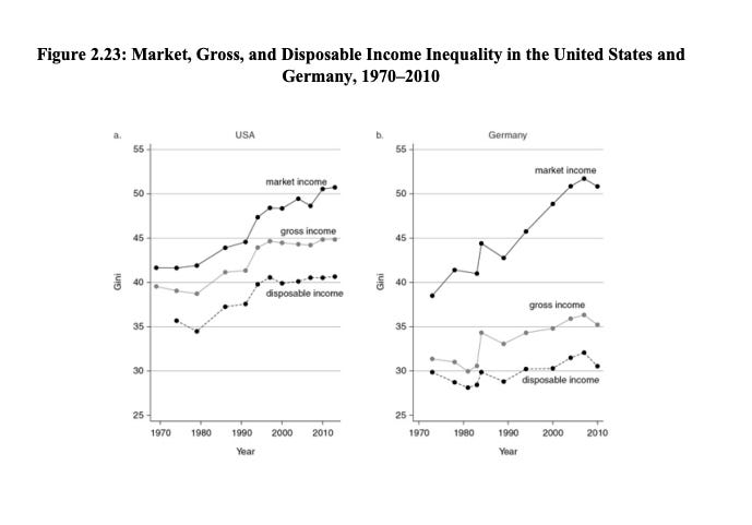 The Evolution Of Inequality Under Capitalism: A Graphic Exploration ...