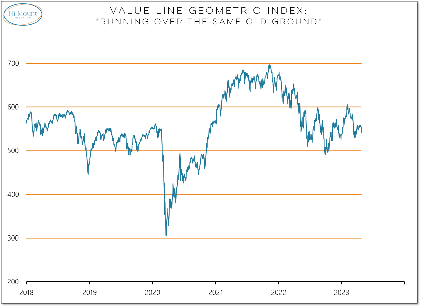 Chart for the Day: Running in place