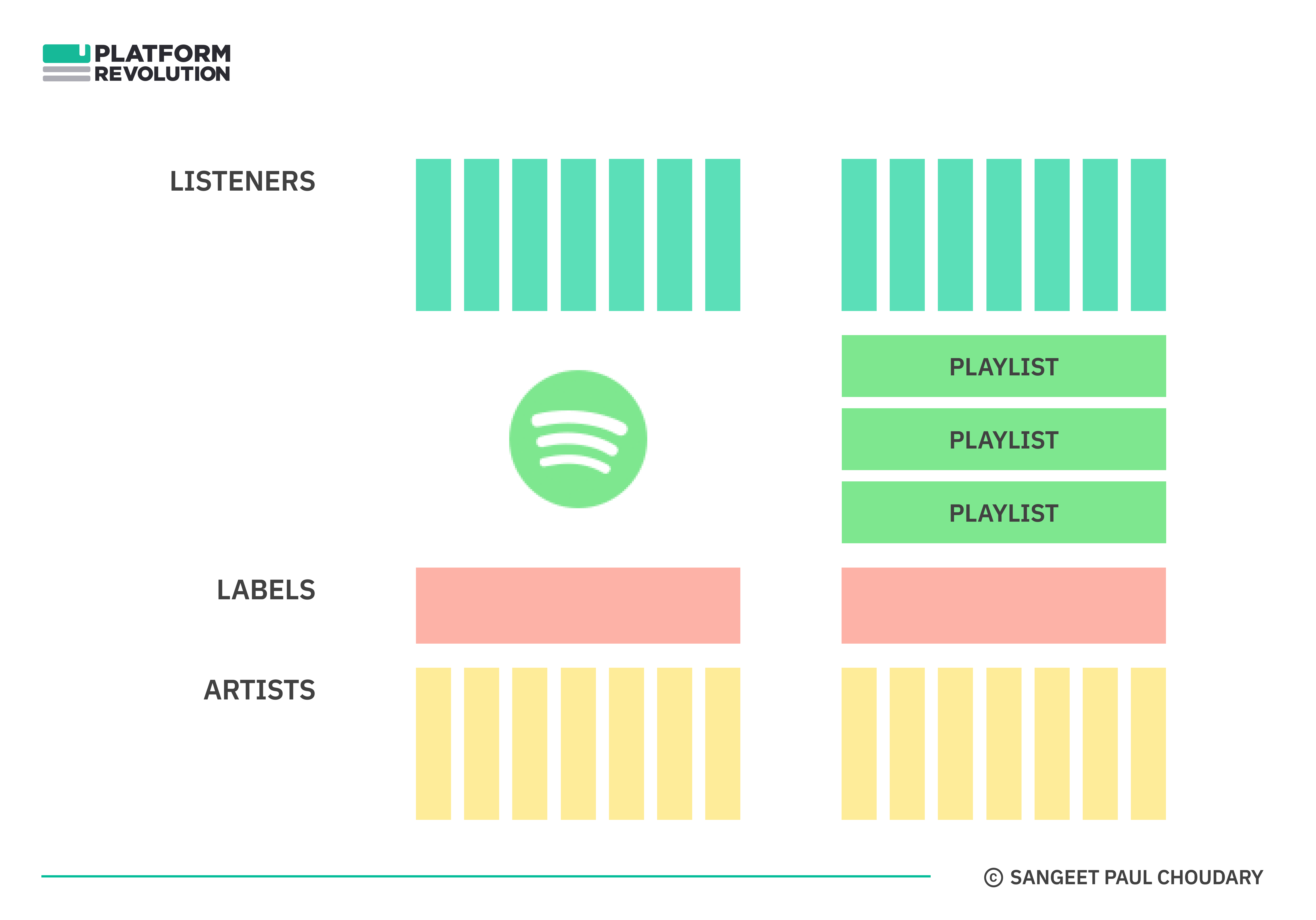Finding the product in your platform