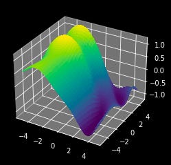 What Are Gradients, and Why Do They Explode?