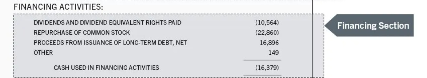 🔍 How to analyze a Cash Flow Statement