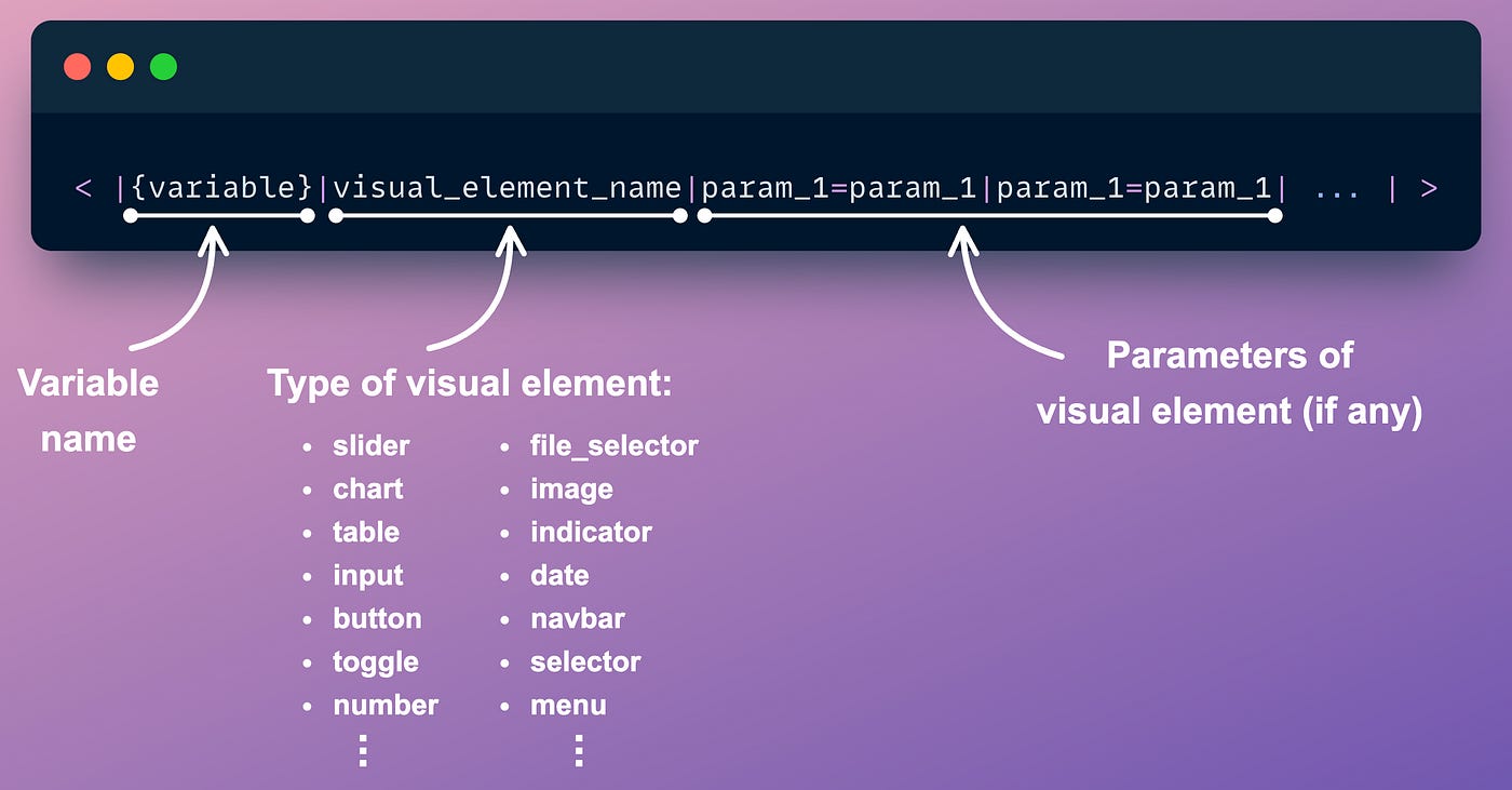 Why Taipy Must ALWAYS Be Your Go-to Data Application Builder Tool