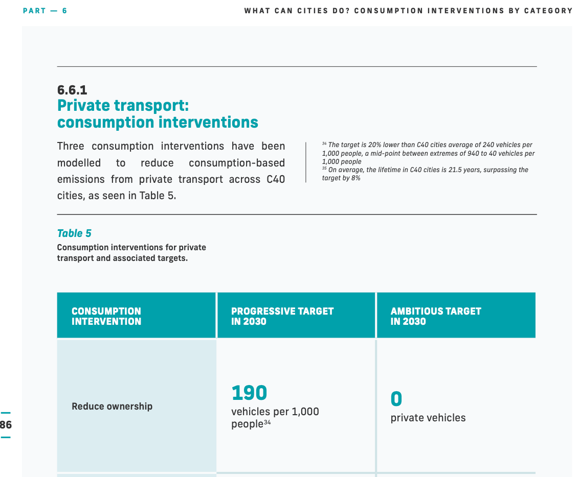 Sadiq Khan's £150m Pay-Per-Mile Road Charging Scheme is Straight Out of ...