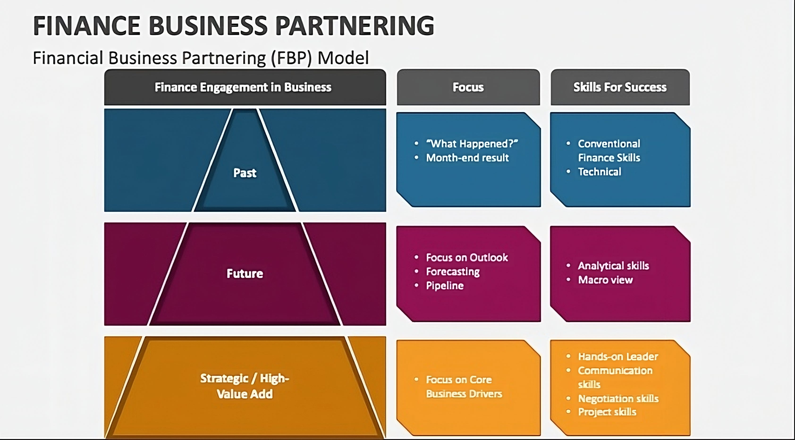 Unlocking the Role of Finance Business Partner