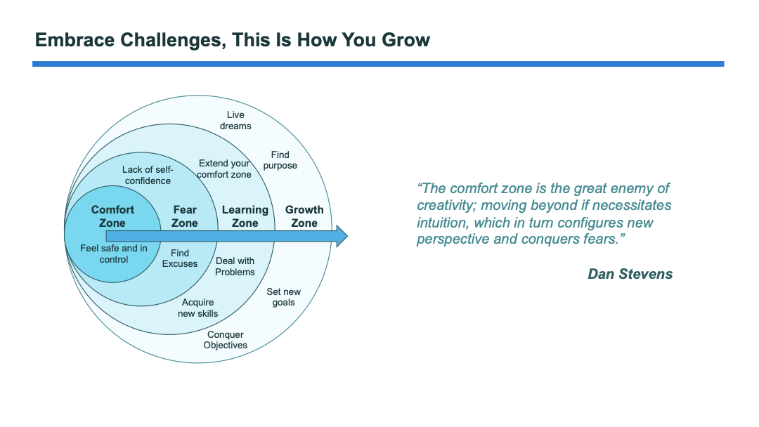 The Power of Personal Development; How to Grow and Thrive in the Workplace.
