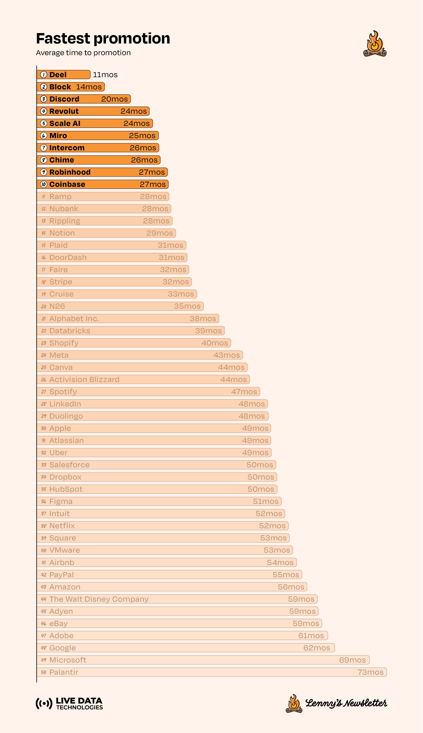 Which companies produce the best product managers