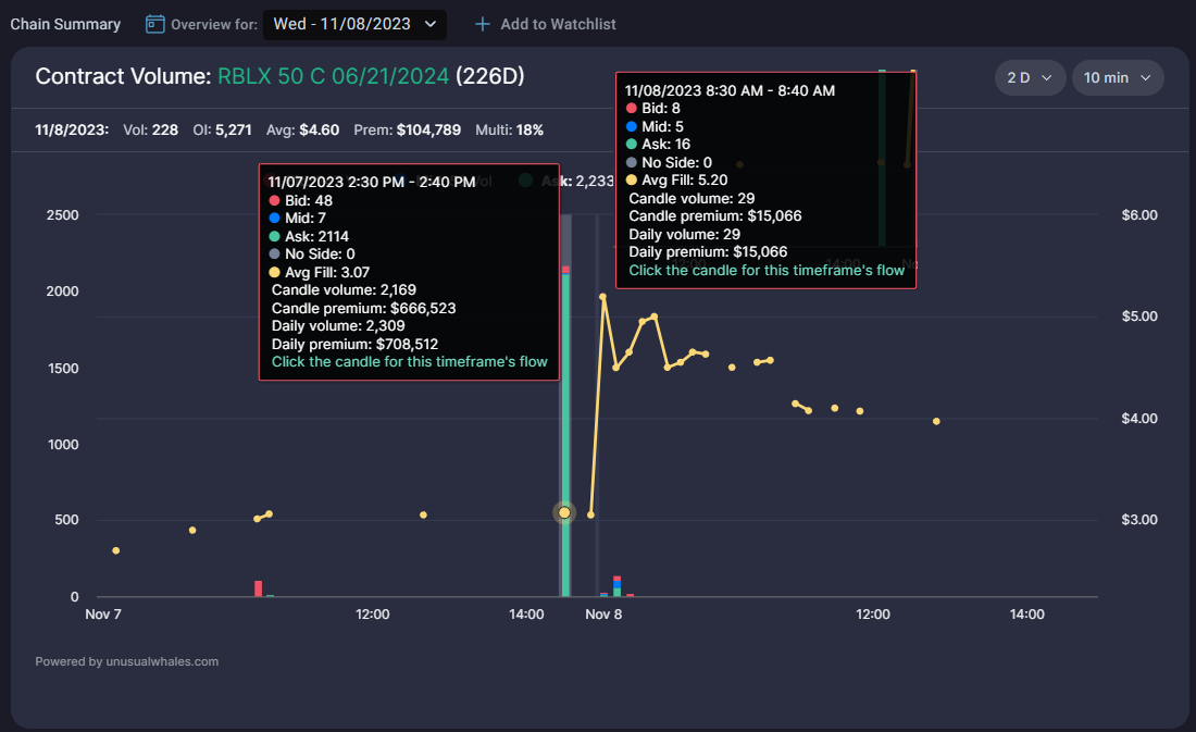 How to play earnings using flow, Unusual Whales, and options