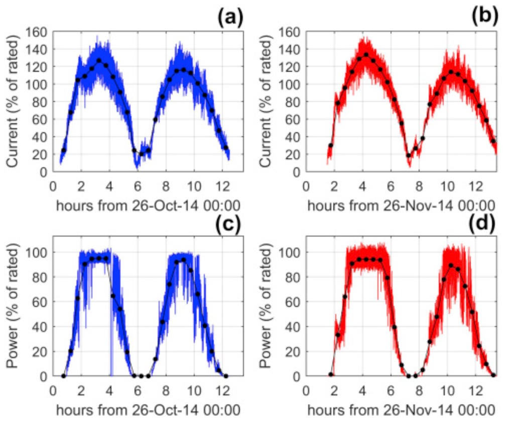#13 Tidal Power - by Javier Gascón