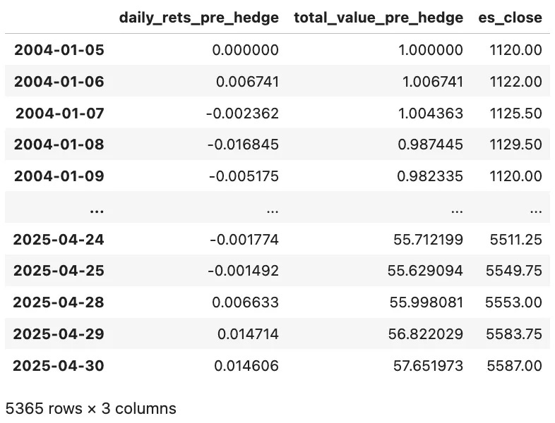 Beta hedging - by Quantitativo - Quant Trading Rules
