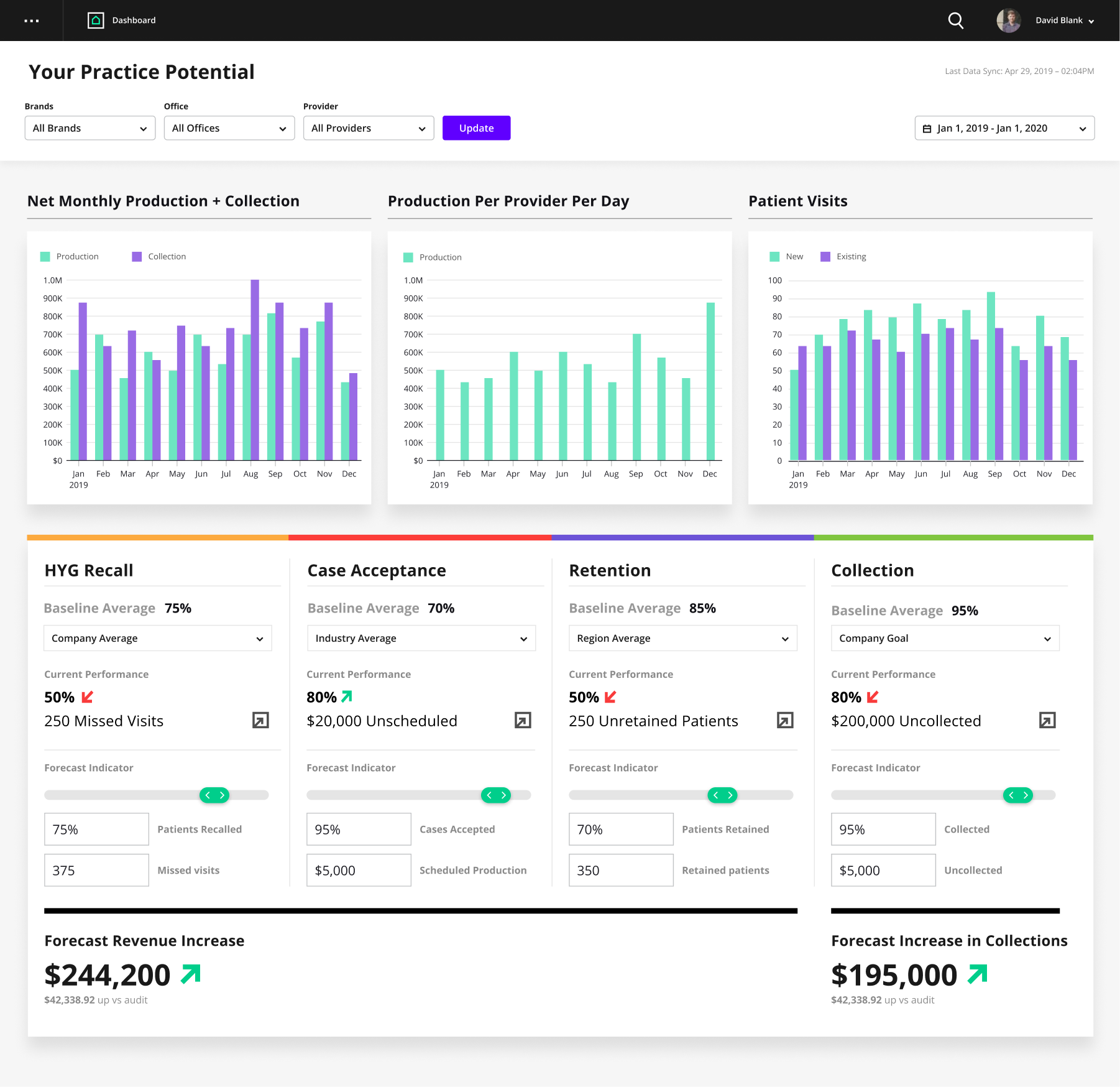Building A Million Dollar Data Analytics Service
