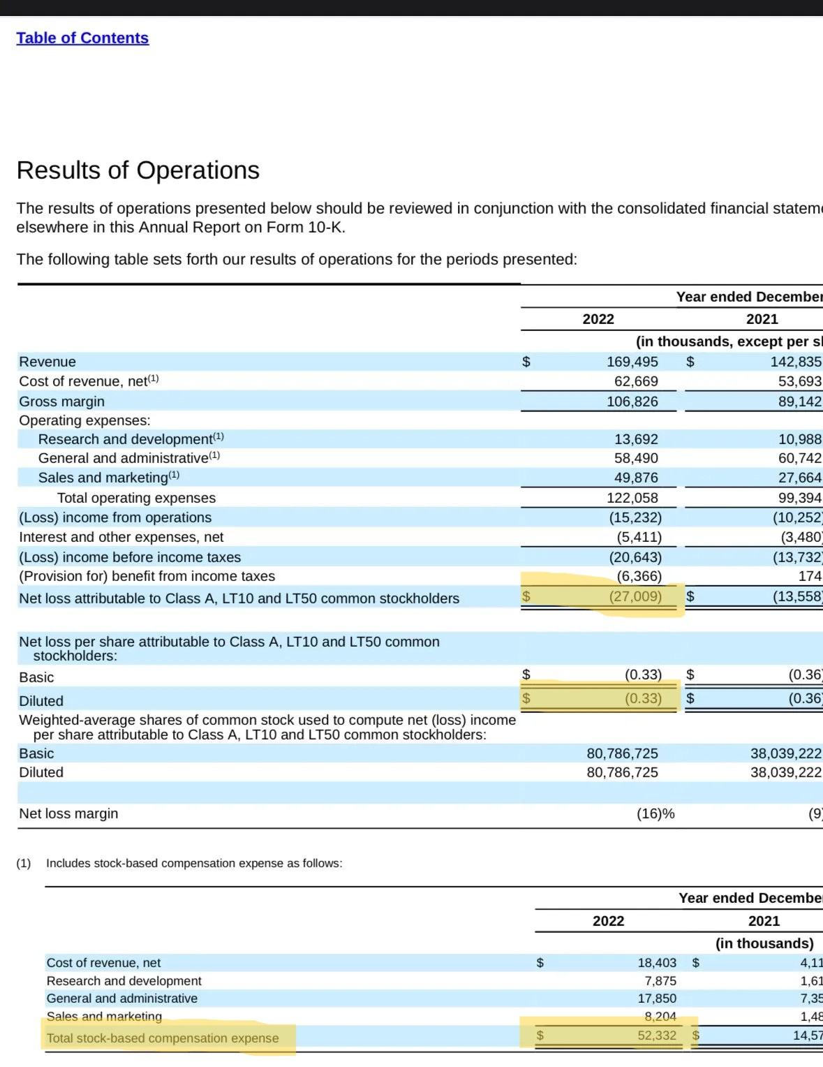 A guide to stock based compensation at startups