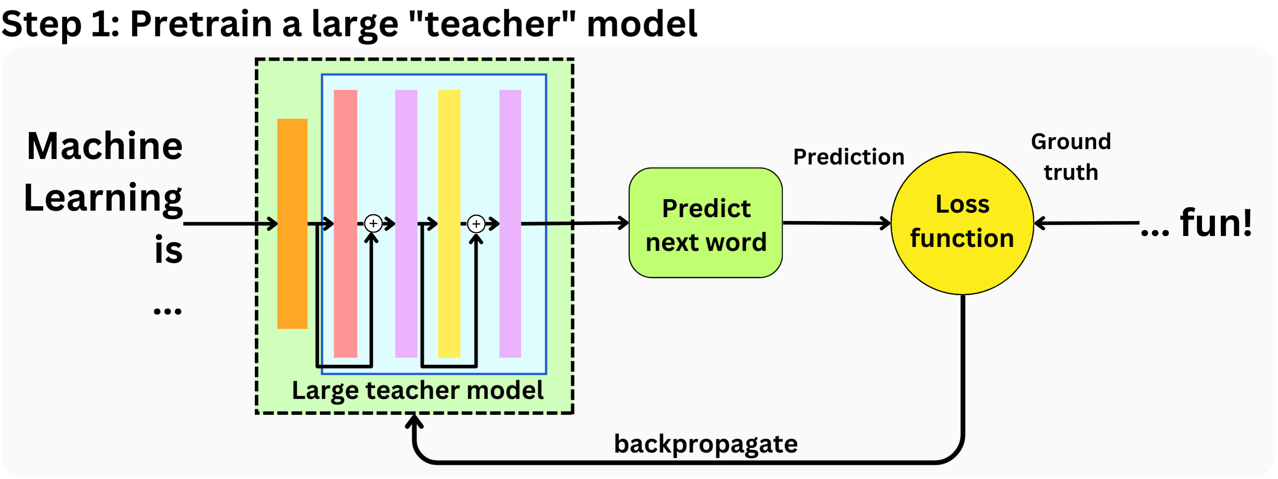 The AiEdge+: Model Compression Techniques