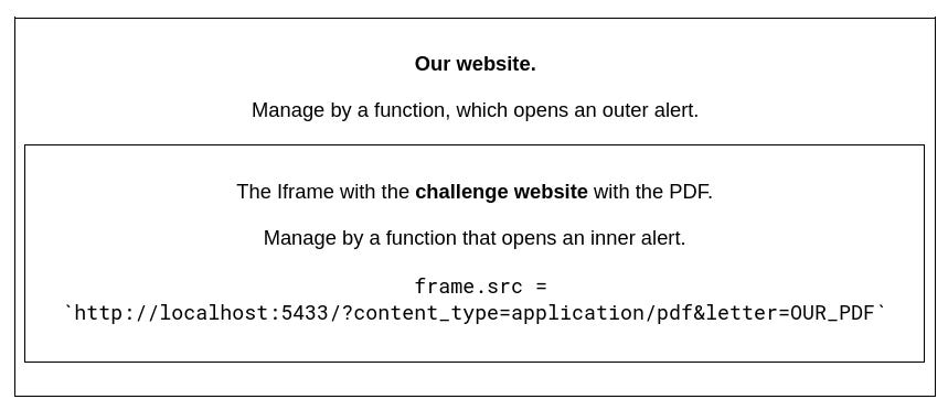 Gimme-Content-Type - Mapna CTF 2024 - Zimzi’s Substack