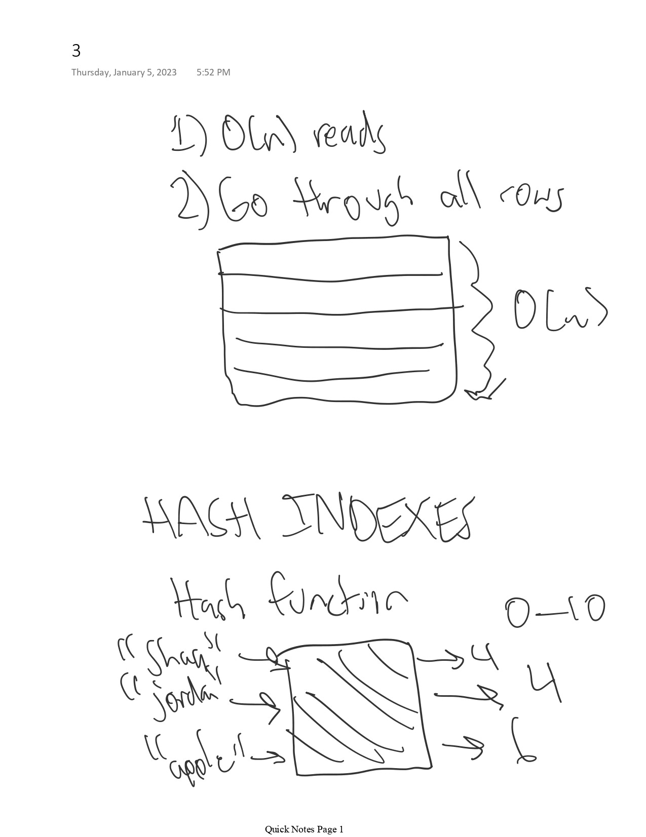 3 How Do Hash Indexes Work By Jordan Epstein
