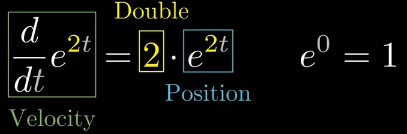 Explaining The Beauty Behind Euler's Identity : e^iπ = -1