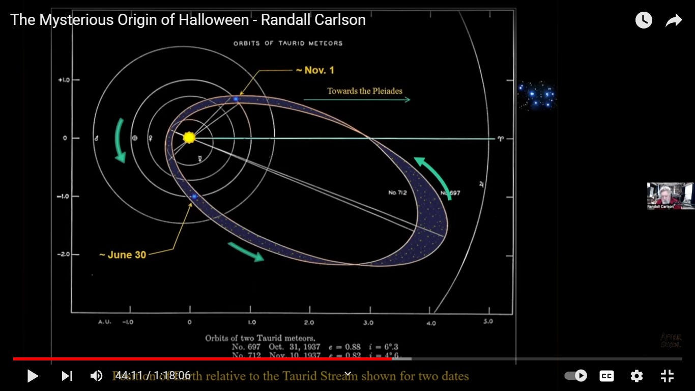 HALLOWEEN & YOUNGER DRYAS - Part 2 - by Len Kinder