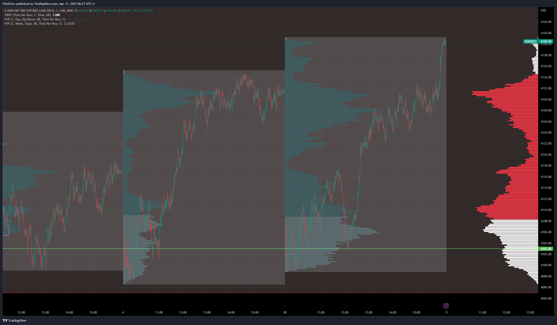 Daily Plan 4/11/23 - Flint Flow