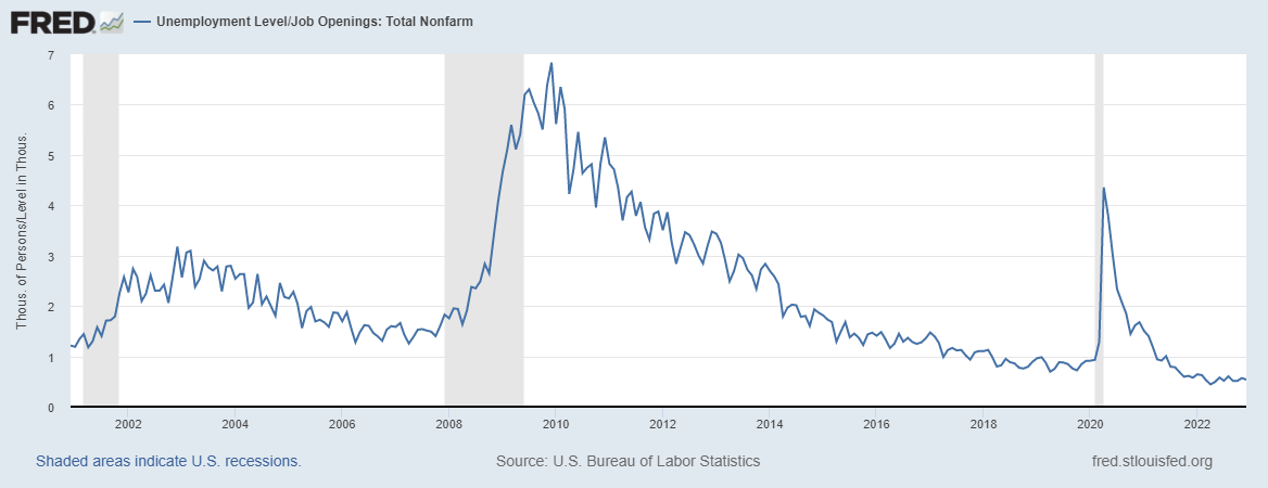 The state of Bidenomics - by Noah Smith - Noahpinion