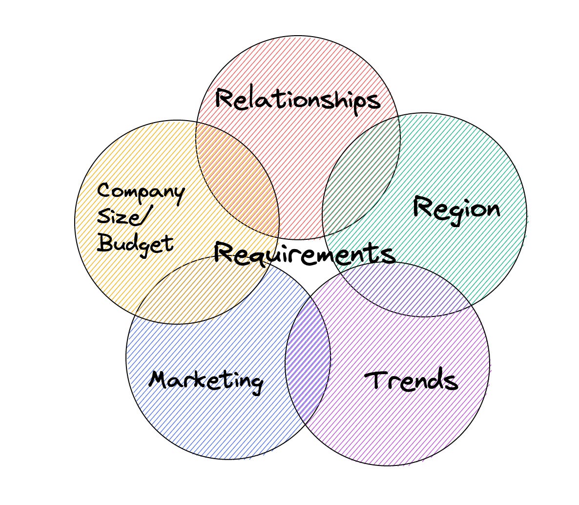 State Of Data Engineering Part 2.5