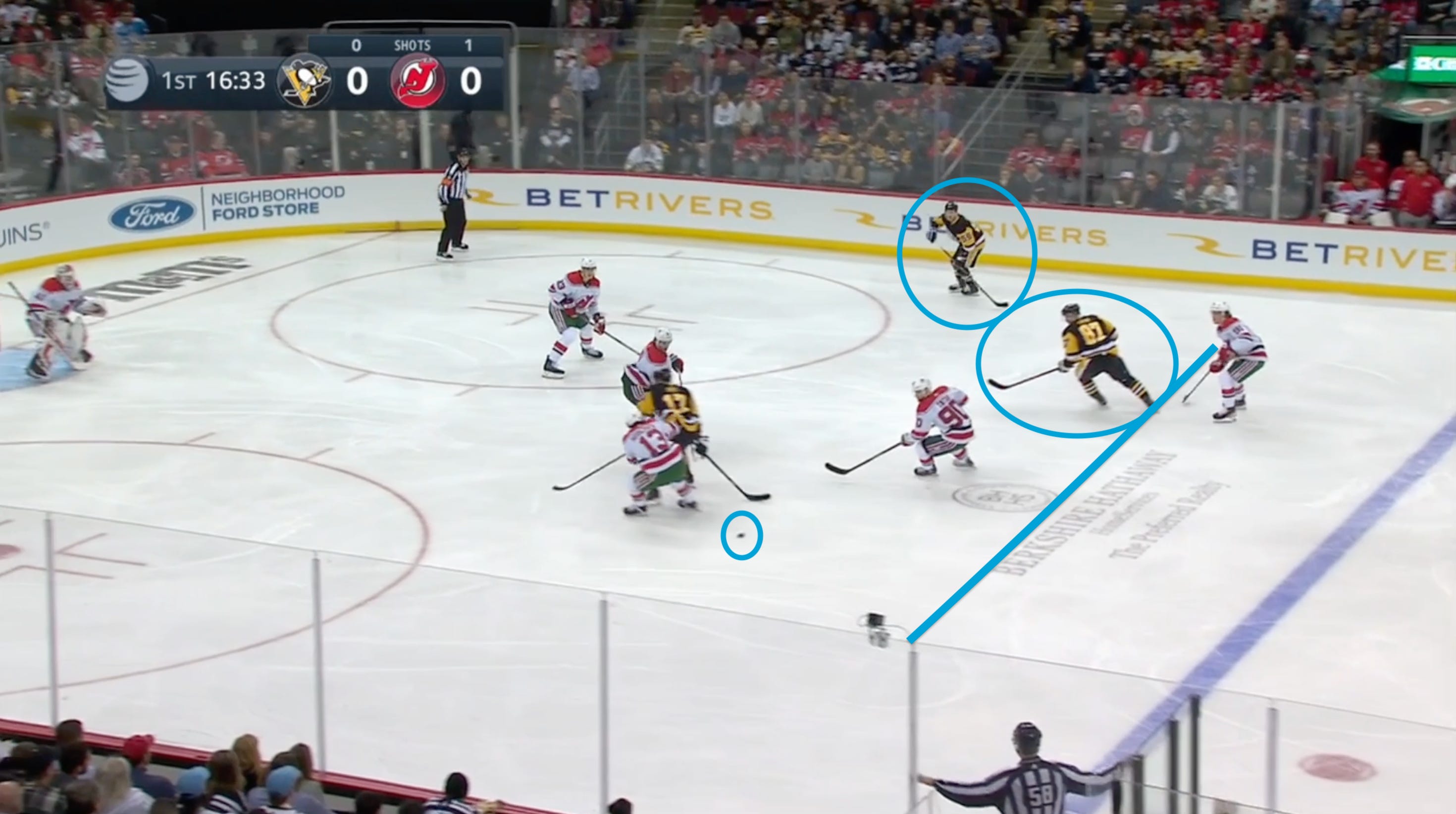 Mitigating Penguins' defensive problems by cleaning up in the O-zone